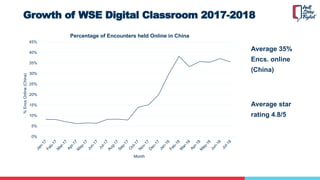 Communicating in the digital classroom: Comparing experiences online and face-to-face | PPTX