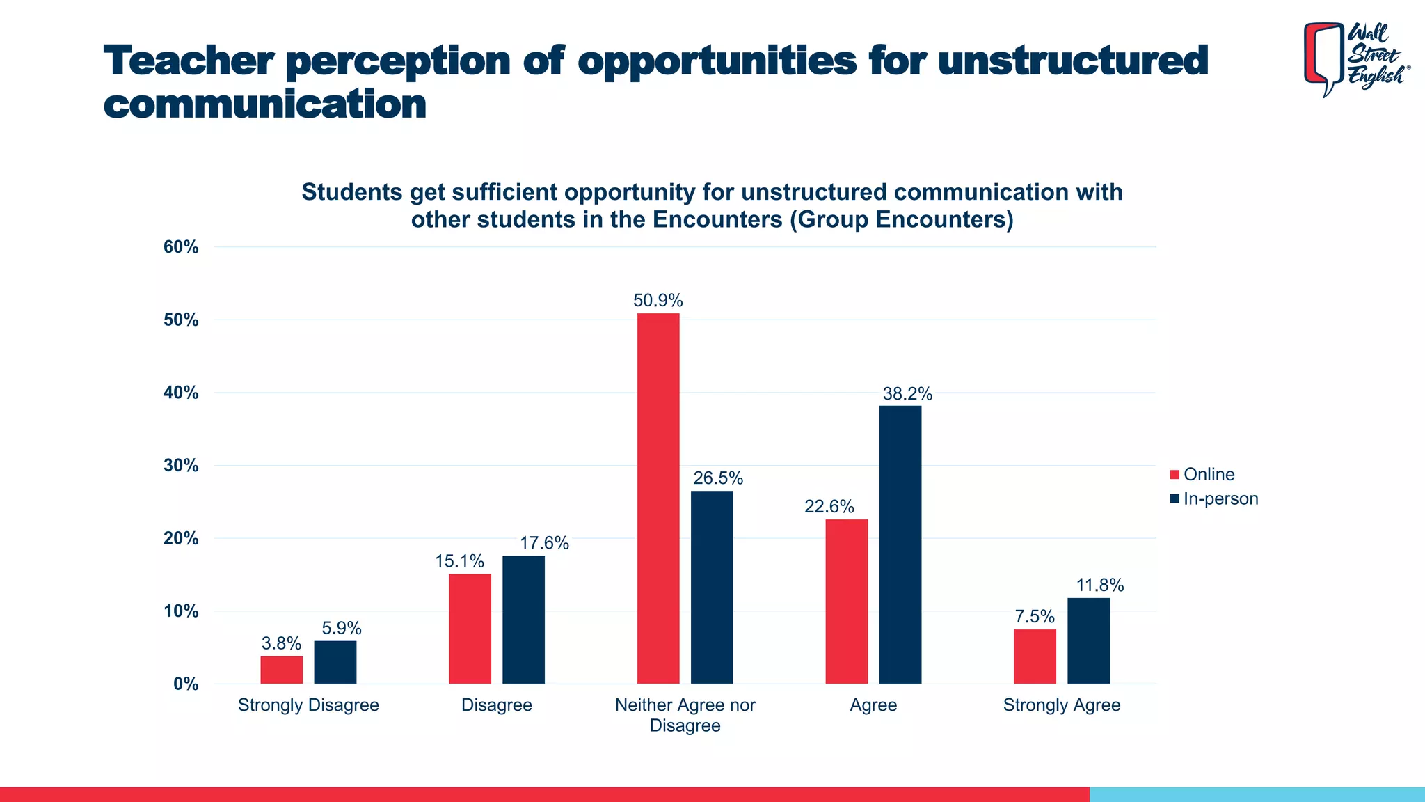 Creative Classroom Communication: Comparing online vs face-to-face ...