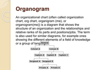 Communicating in the organization | PPT