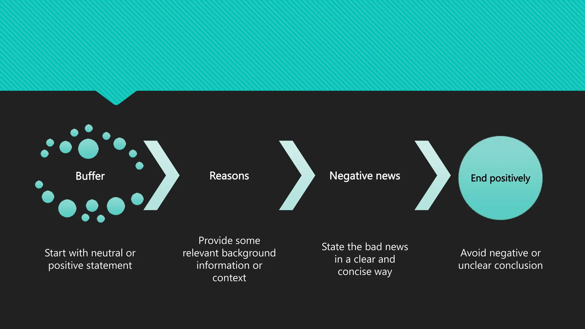 COMMUNICATING NEGATIVE NEWS - APPROACHES .pptx