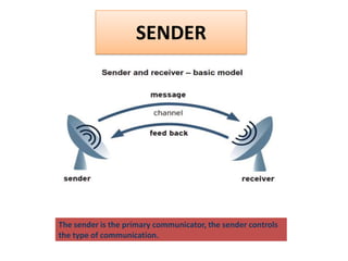 MODEL OF COMMUNICATION | PPTX