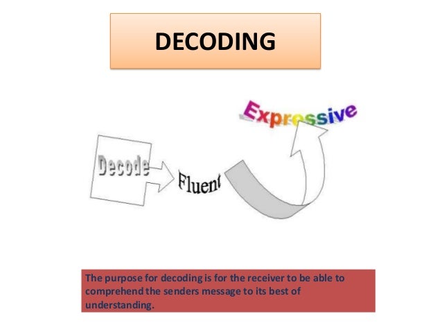 MODEL OF COMMUNICATION