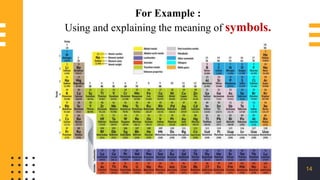 SCIENCE PROCESS SKILLS | PPTX