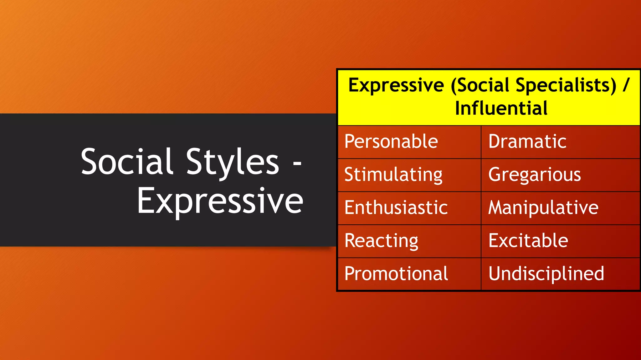 Communicating for Improved Productivity | PPTX