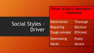 Communicating for Improved Productivity | PPTX