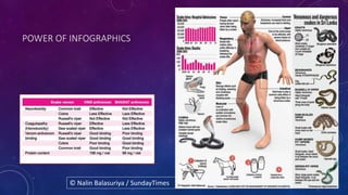 Communicating Science - Malaka Rodrigo | PDF | Media Industry | Industries