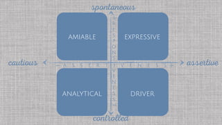 Communicating styles | PDF