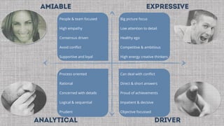 Communicating styles | PDF