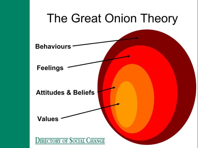 Communicating To Influence | PPT | Free Download