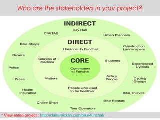 Communicating to stakeholders | PPT