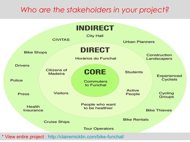 Communicating to stakeholders | PPT