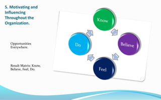 Communicating Up, Down and Across The Organization | PPTX