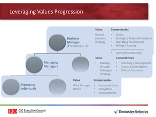 Communicating using our strengths | PPT