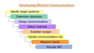 Communicating value grp 7 | PPT