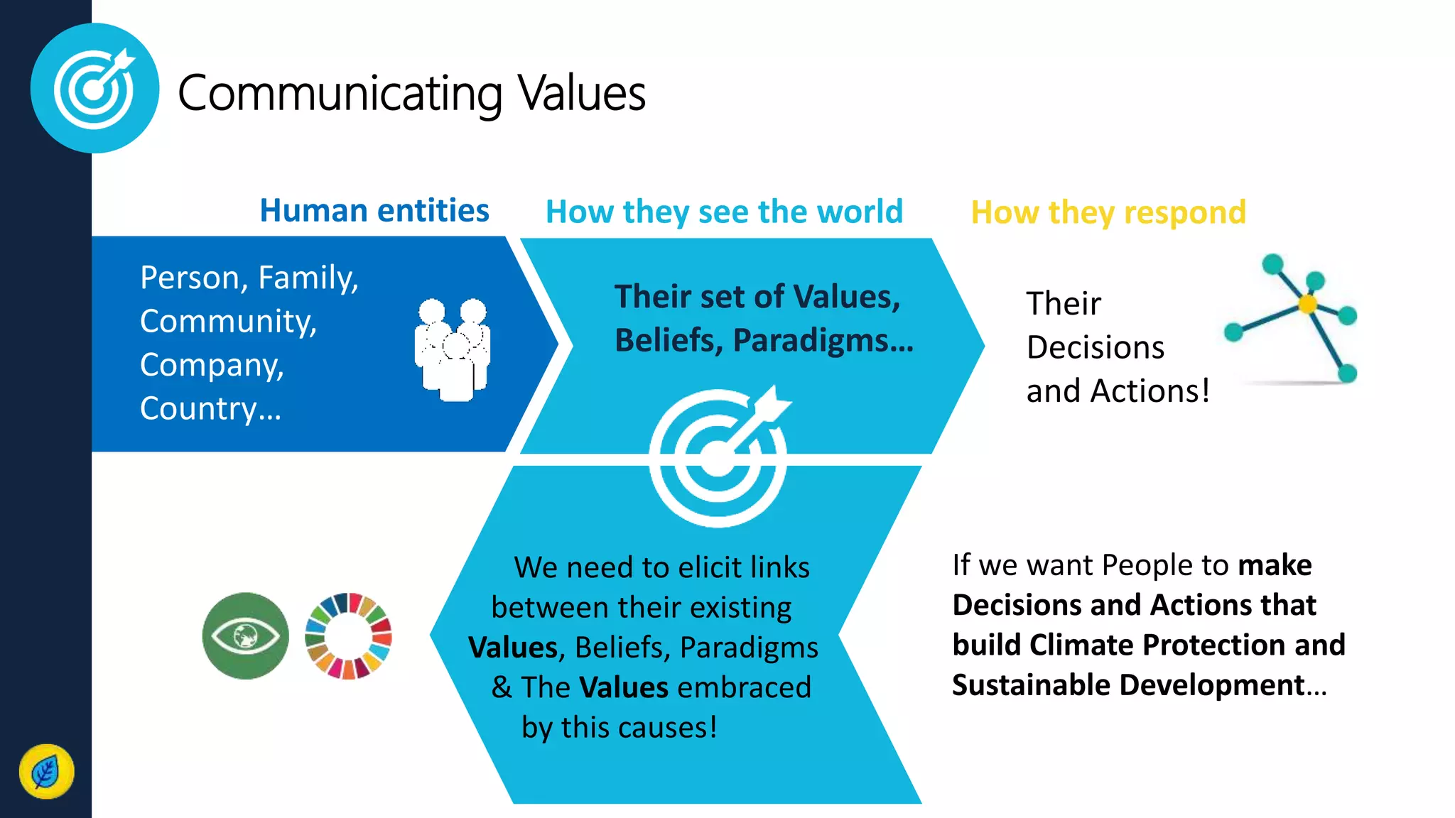 Communicating values - Inputs & Outputs PACCDA 2020 by Marcela Estrada ...