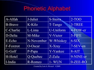 Communicating With Atc Iii | PPT