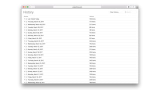 Dialogue for Peace: Communicating with compassion | PDF