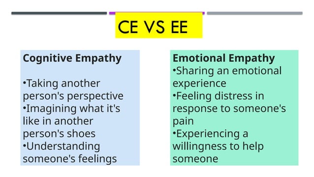 THE COMMUNICATING WITH EMPATHY-HELP PEOPLE TO MAKE MEANINGFUL ...