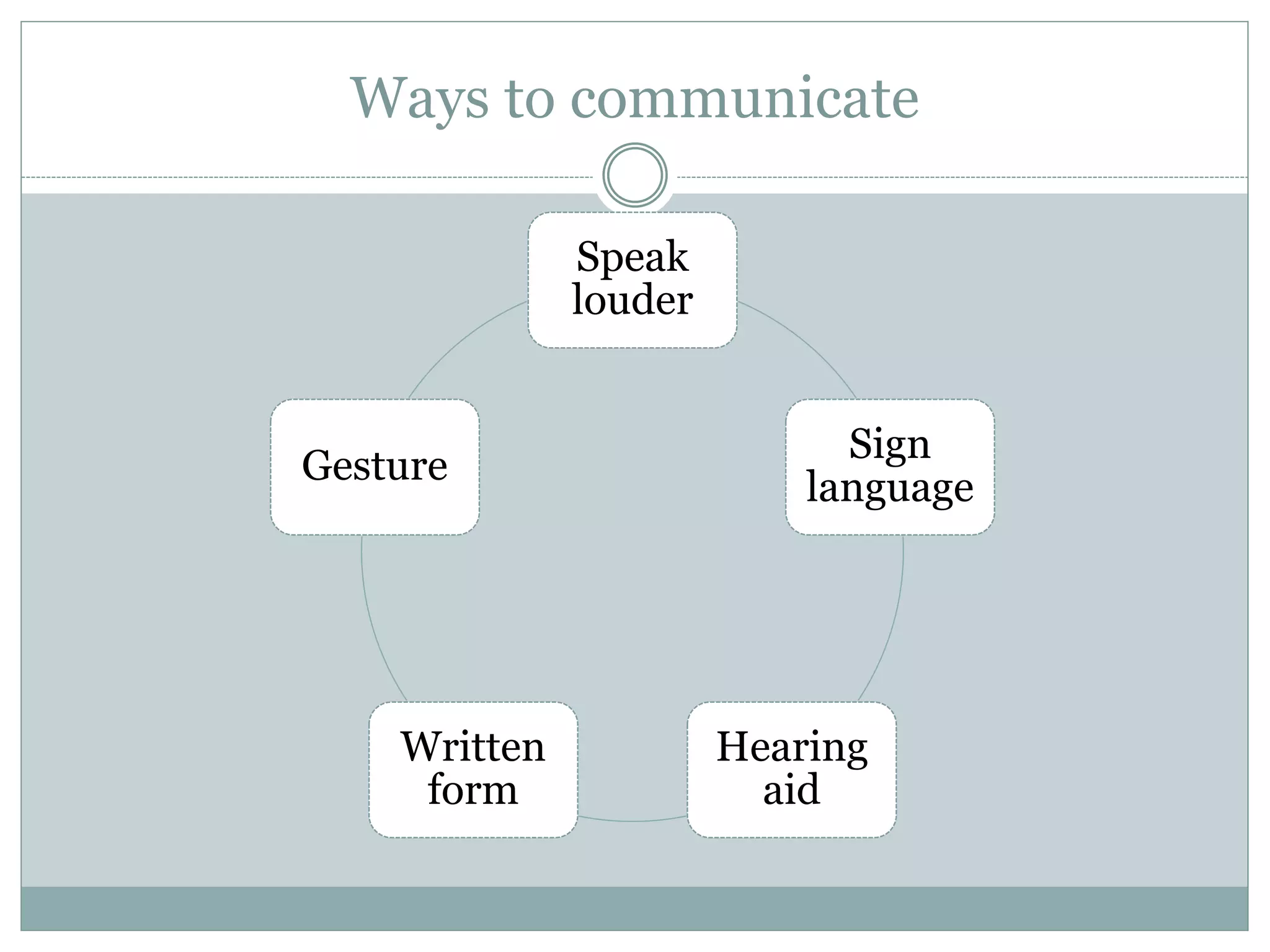 Communicating with hearing impaired and mute | PPTX