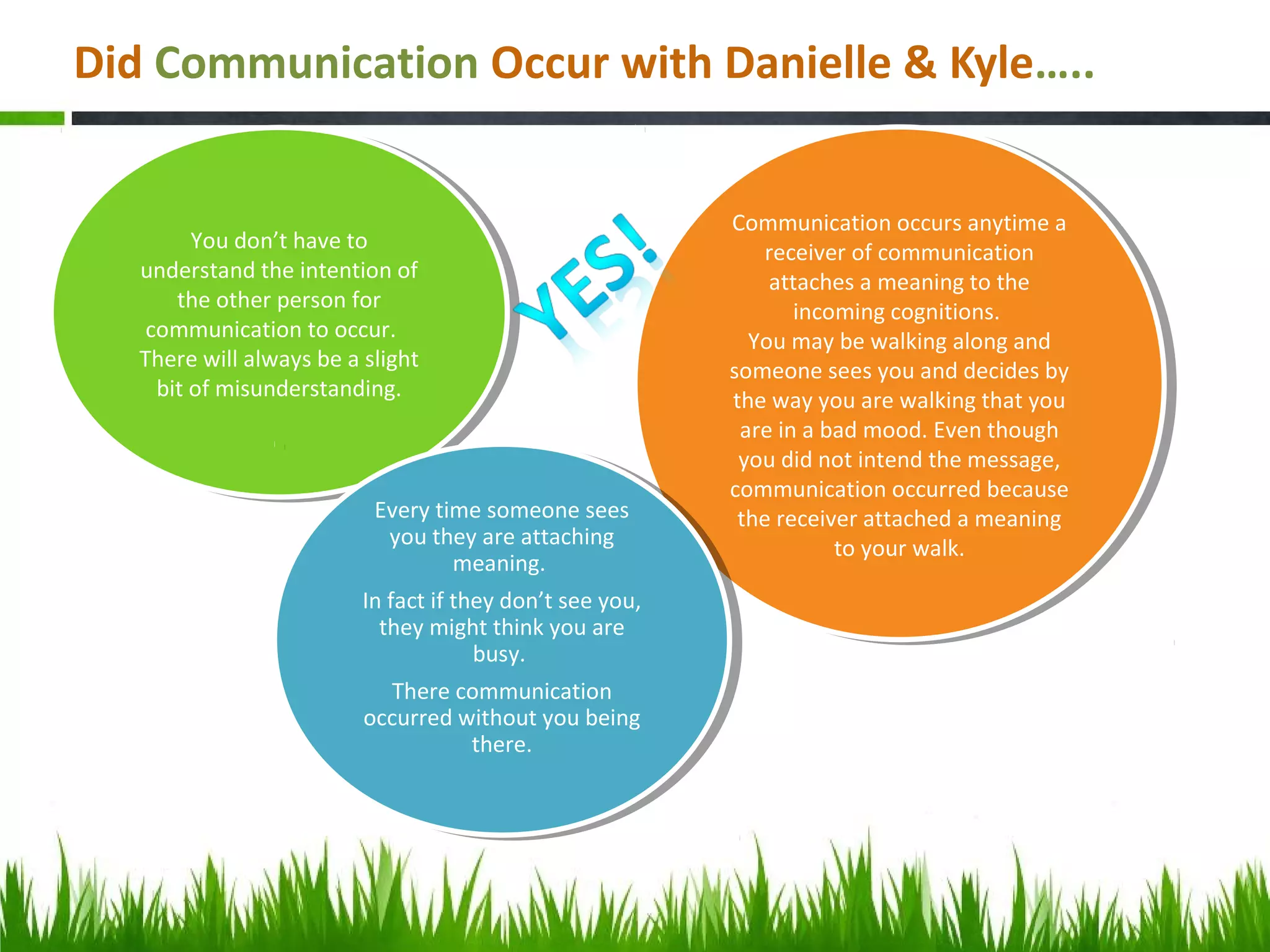 Communicating with Others | PPT