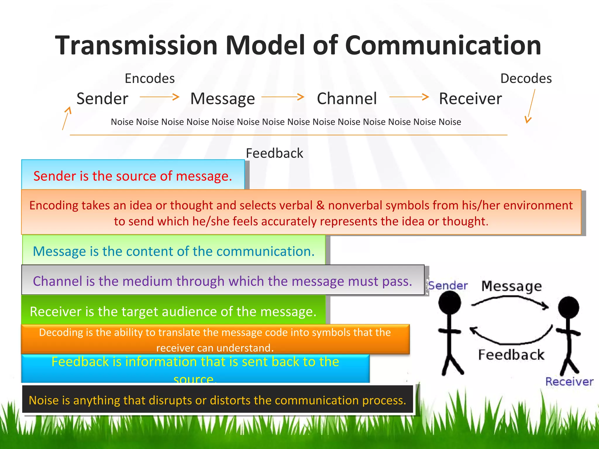 Communicating with Others | PPT