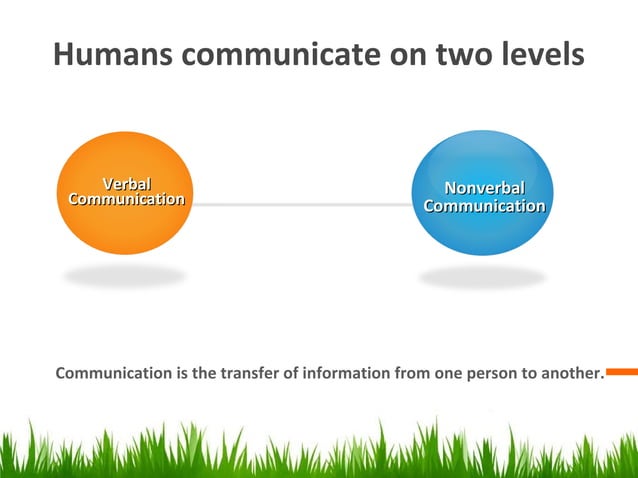 Communicating with Others | PPT