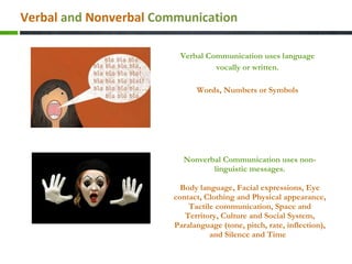 Communicating with Others | PPT