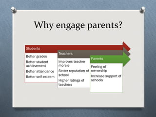 Communicating with parents | PPT