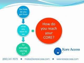 Communicate Your Brand Value | PPTX