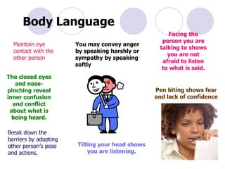 Communication | PPT