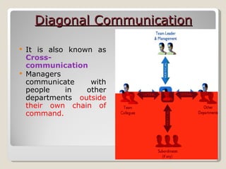 Communication | PPT