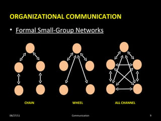 Communication | PPT | Email | Internet