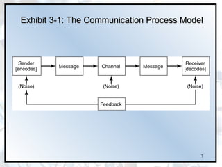 communication-120107044947-phpapp02.pdf
