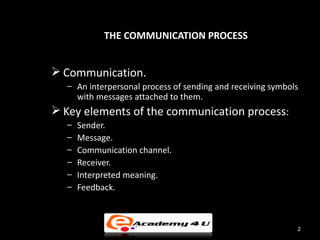 Communication | PPT | Email | Internet