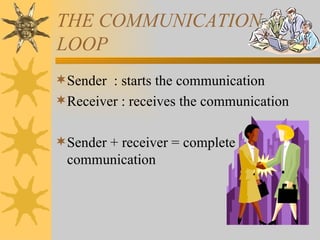 Communication | PPT