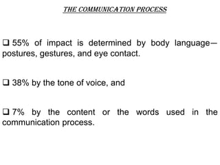 Communication | PPTX