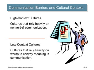 Communication | PPT