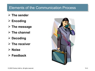 Communication | PPT