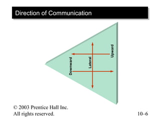 Communication | PPT