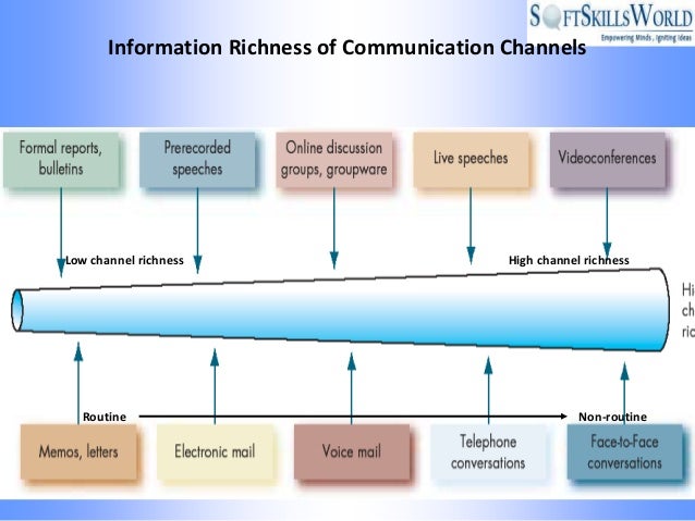 Communication