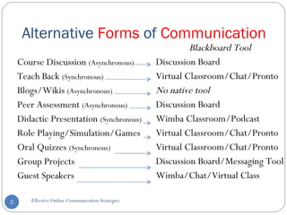 Communication | PPT