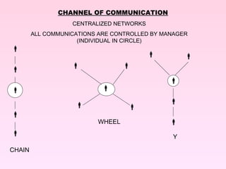 Communication | PPT | Computer Networking | Computing