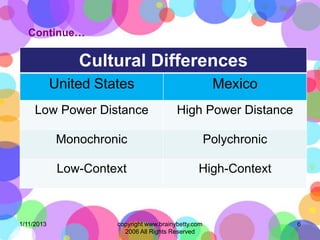 Communication | PPTX