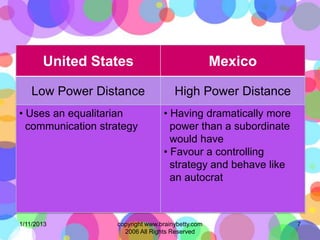 Communication | PPTX