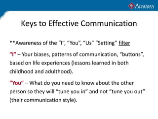 Communicating Effectively With Others | PPTX