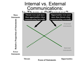Communication | PPT