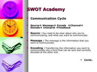 Basics Communication Skills | PPT