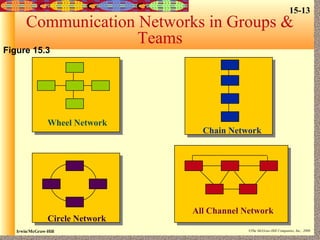 Communication | PPT