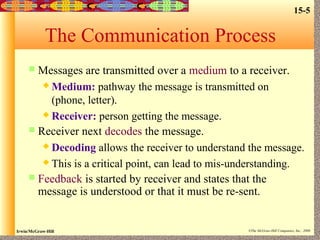 Communication | PPT