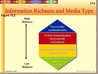 Communication | PPT